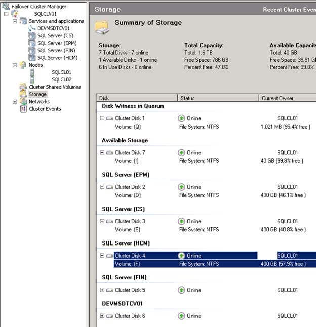 Managing a Windows and SQL Server Cluster using the Failover Cluster Manager tool